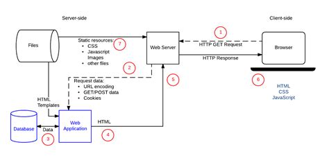 client server overview learn web development mdn
