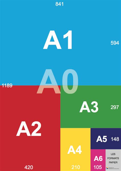 Guide Ultime Des Formats De Papiers Tout Ce Que Vous Devez Savoir
