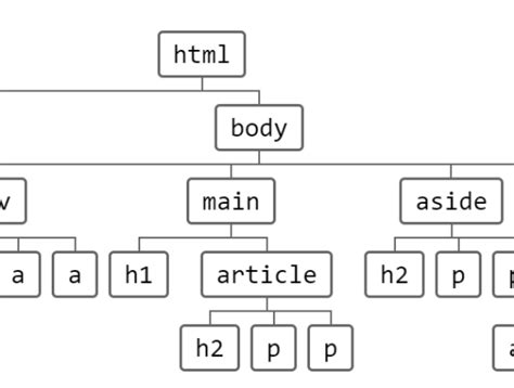 10 best tree view plugins in javascript and pure css 2022 update