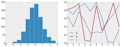 matplotlib module — apad course documentation