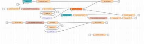 how i automated my apartment with node red part i by