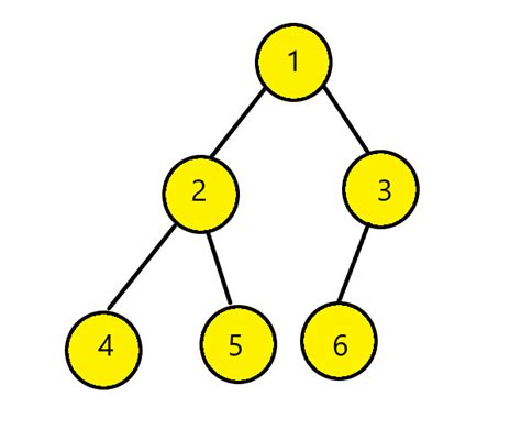 draw binary tree from inorder and preorder traversal roberts uniagard