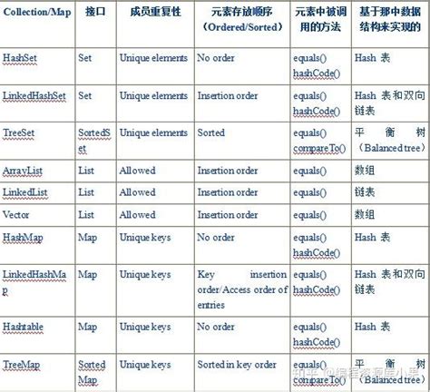 java集合排序及java集合类详解 知乎