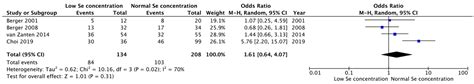 Nutrients Free Full Text The Impact On The Clinical Prognosis Of