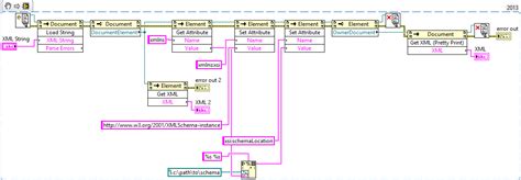 solved add attributes to root xml node ni community