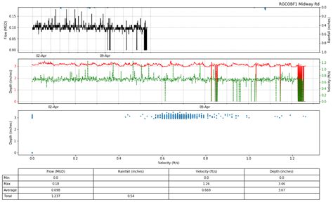 python matplotlib 3 0 2 produced misaligned date axis