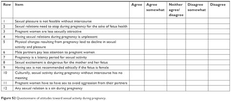 effects of group sexual counseling on the traditional perceptions and