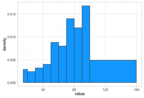 r plotting extreme values on a histogram with ggplot