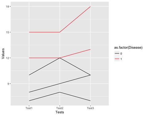 how to present multiple plots as members of two groups of