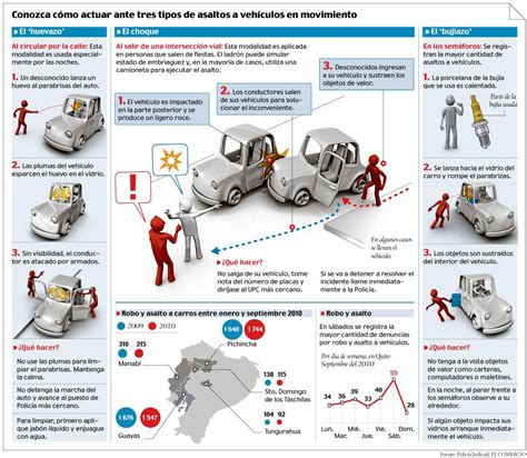 Pin En ¿cómo Evitar Ser Víctima De La Delincuencia