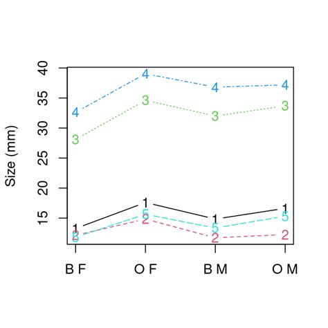 using ggplot2