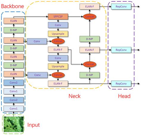jmse free full text underwater ycc underwater target detection