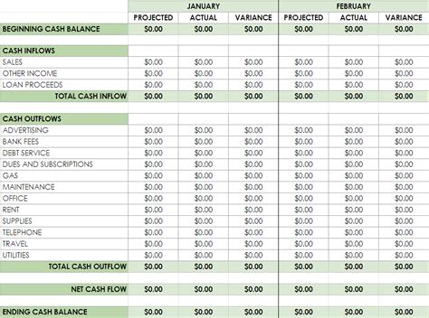 Cash Flow Projection Template Lendio