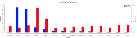 [solved] plotting in r with two y axes r