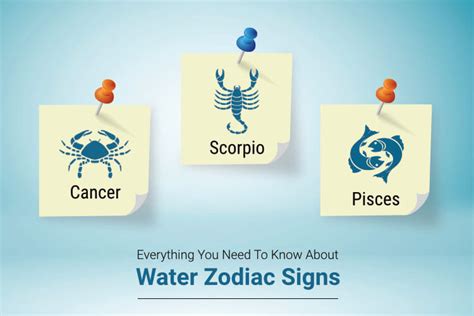 Everything You Need To Know About Water Zodiac Signs Ganeshaspeaks