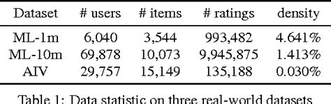 [pdf] Convolutional Matrix Factorization For Document Context Aware