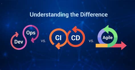 understanding the difference devops vs cicd vs agile