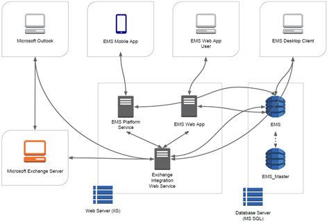 architecture diagram for web application architecture