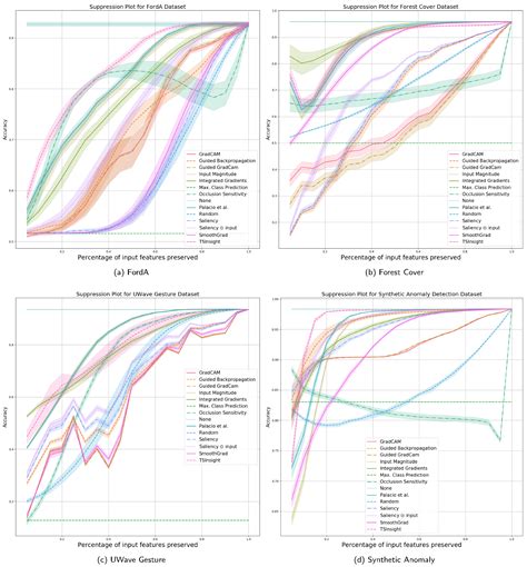 Sensors Free Full Text Tsinsight A Local Global Attribution