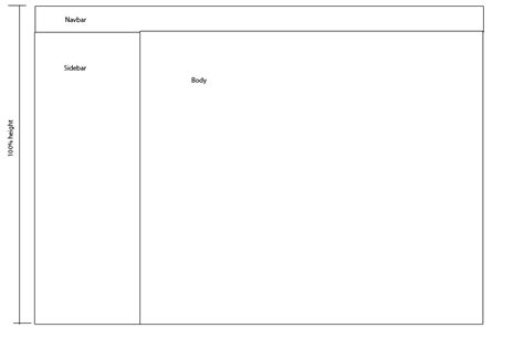 html bootstrap 100 height with navbar itecnote