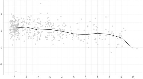ggplot2 and mean value tidyverse posit community