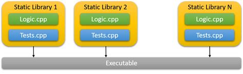 embedded integration tests vs unit tests visualgdb documentation