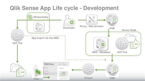 presentacion de qlik sense para usuarios qlikview