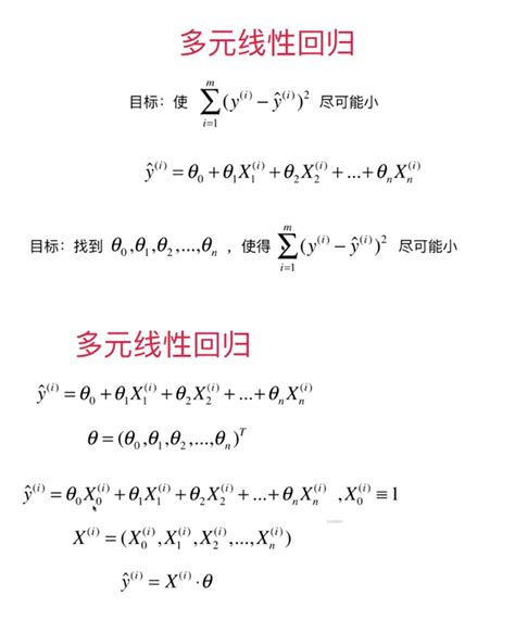 machine learning algorithms linear regression algorithms