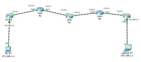 rip routing lab with 5 routers cisco packet tracer lab learn linux