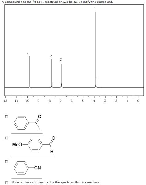 Solved A Compound Has The 1h Nmr Spectrum Shown Below