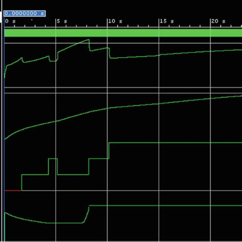 a simulation trace s from the automatic transmission model and dw s ¬