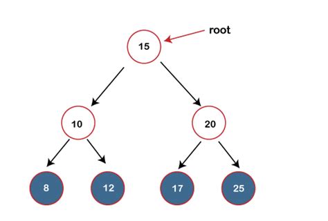 binary tree vs binary search tree javatpoint