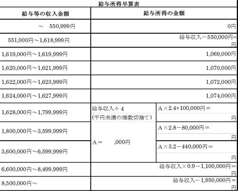 所得の種類と計算方法 高知市公式ホームページ