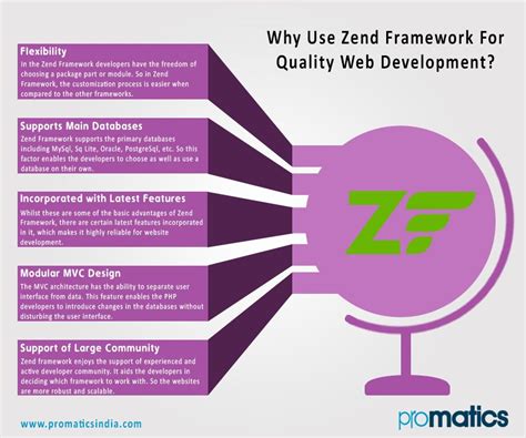 why zend framework is so popular and php developers like to use it