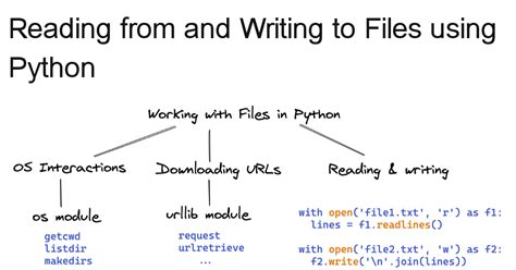 aavinashprabhu ec19 python os and filesystem cbc95 jovian