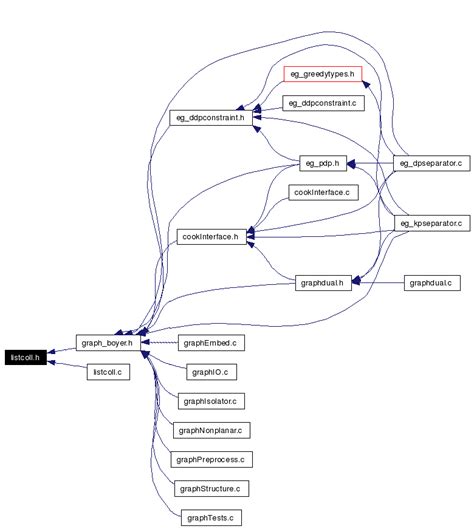 dominoparityseparator listcoll h file reference