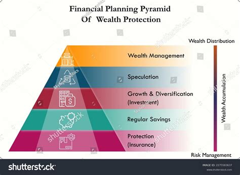 Financial Planning Pyramid Wealth Protection Icons Stock Vector