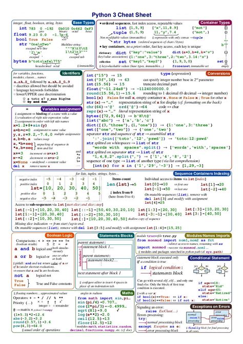 python 3 cheat sheet coolguides