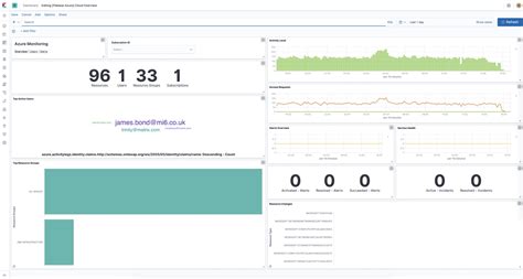 elastic logs 7 5 0 released elastic blog