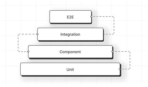 nightwatch v3 node js powered end to end testing framework