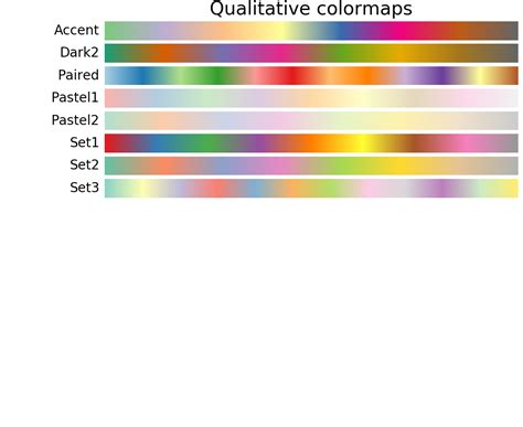 color example code colormaps reference py — matplotlib 1 5 0 documentation