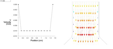 writing a user defined function udf in ansys fluent learncax