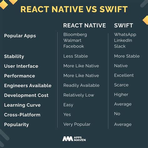 react native popular apps mobile app development user interface