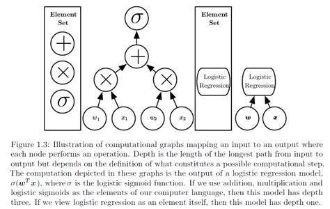 what is the difference between logistic regression and neural networks