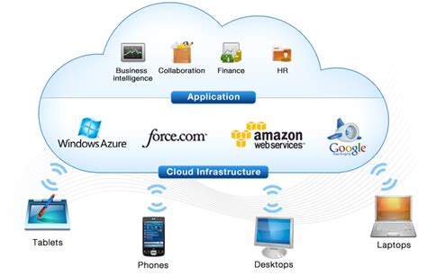 bsp software services corp cloud development