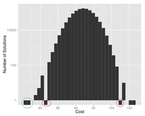 r stat bin plot with logarithmic scale in ggplot2 stack overflow