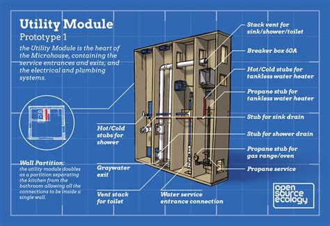 Microhouse Modules Open Source Ecology