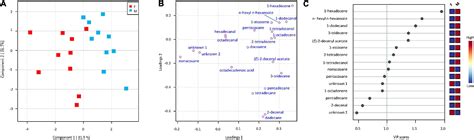 frontiers only females oviposit chemical discrimination of adult