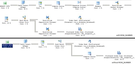 sql server execution plan vs row number stack overflow