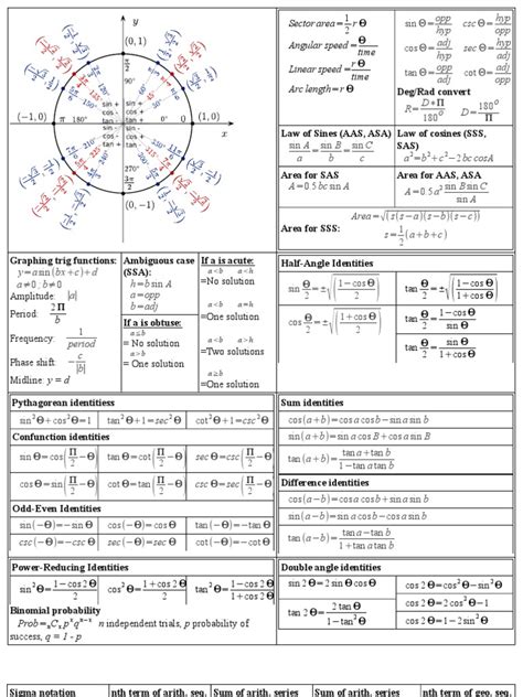 calculus 2 final exam cheat sheet
